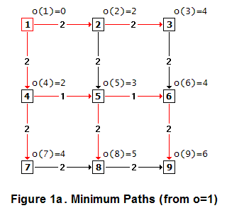 Stochastic: Graphical Step-by-Step Example