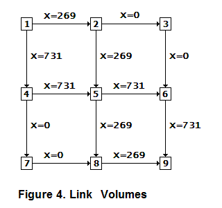 Stochastic: Graphical Step-by-Step Example